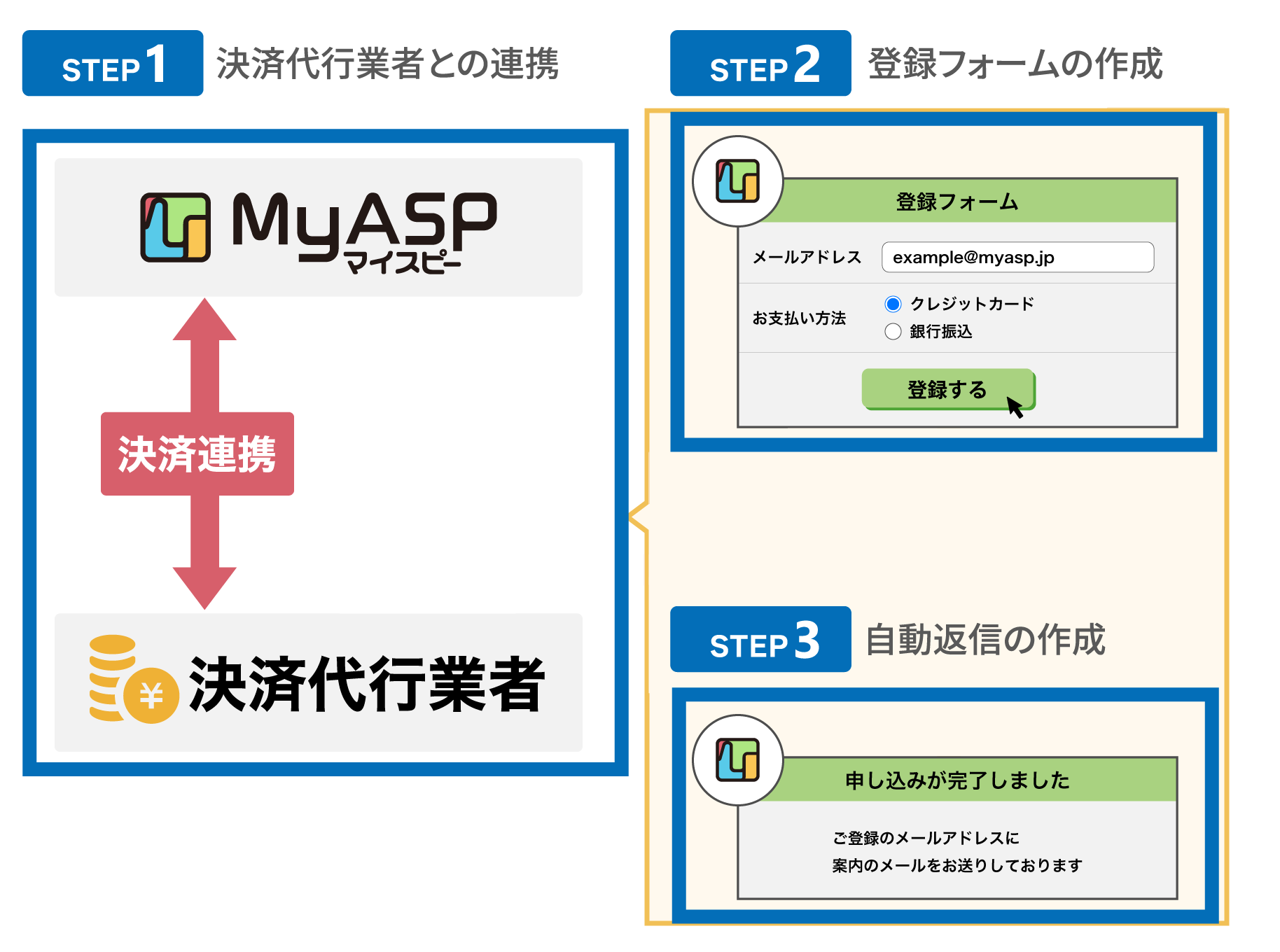 「MyASPオンラインセミナー Vol.1～ Vol.3」振り返りレポート ｜ マイスピーブログ